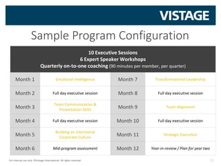 Vistage Overview Presentation | PPTX