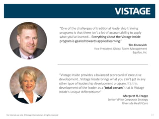 Vistage Overview Presentation | PPTX