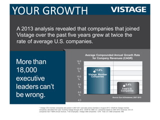 Vistage Overview Presentation | PPTX