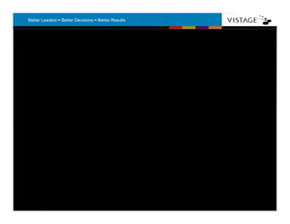 Vistage CEO Advisory Group Overview | PDF
