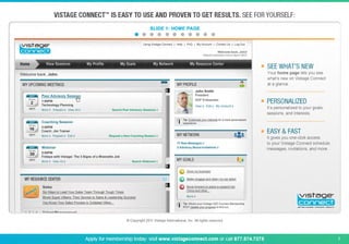 Vistage connect slide show pdf 9 19-11 | PDF