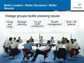 More About Vistage | PPT