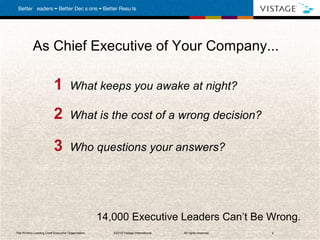 Vistage CEO Coaching | PPT
