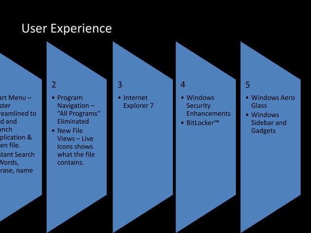 Vista Presentation | PPT