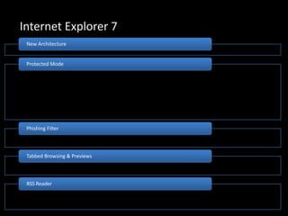 Vista Presentation | PPSX