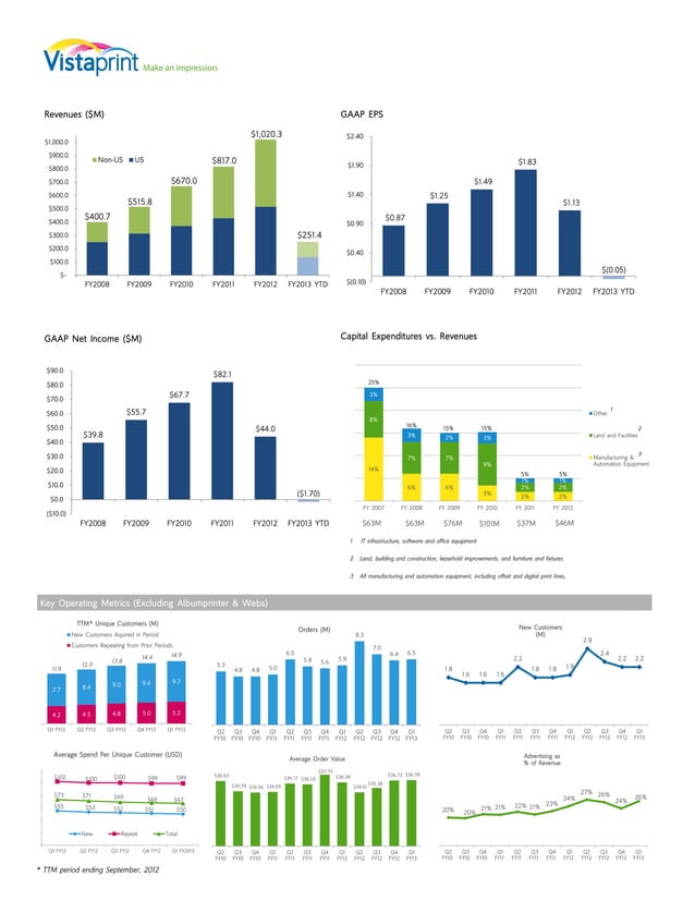 Vistaprint factsheet.en