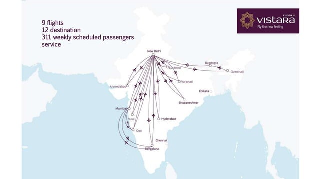 Vistara | PPTX