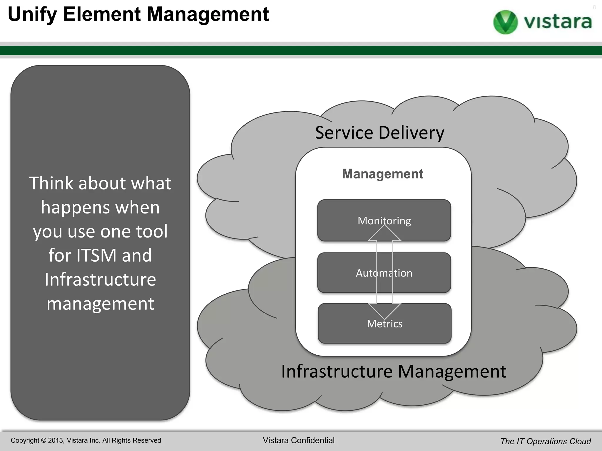 Simplify IT Operations by Unifying Element Management with Vistara | PPT