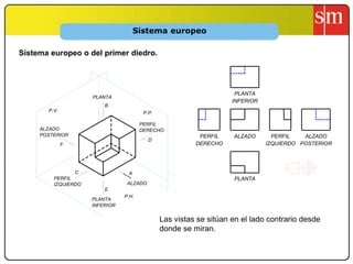 Sistema europeo y americano de dibujo tecnico | PPSX