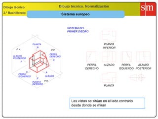 Sistema europeo y americano de dibujo tecnico | PPSX