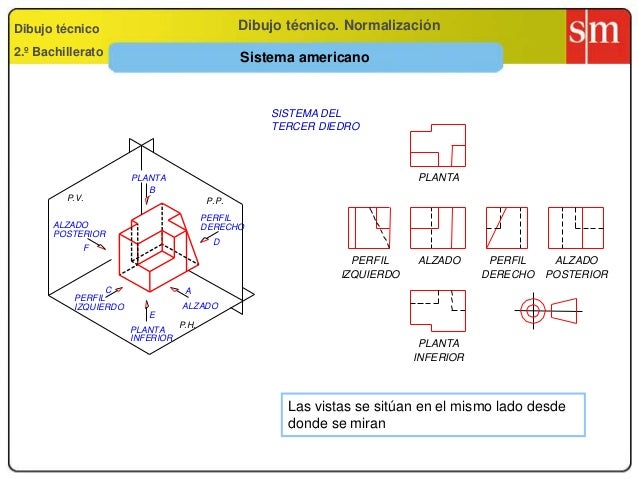 Sistema europeo y americano de dibujo tecnico