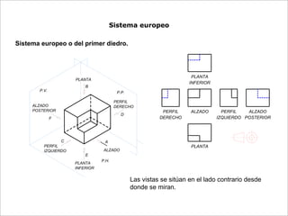 Vistas diedricas | PPT