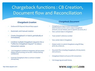 Vistex Chargeback | PDF
