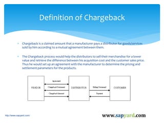 Vistex Chargeback | PDF