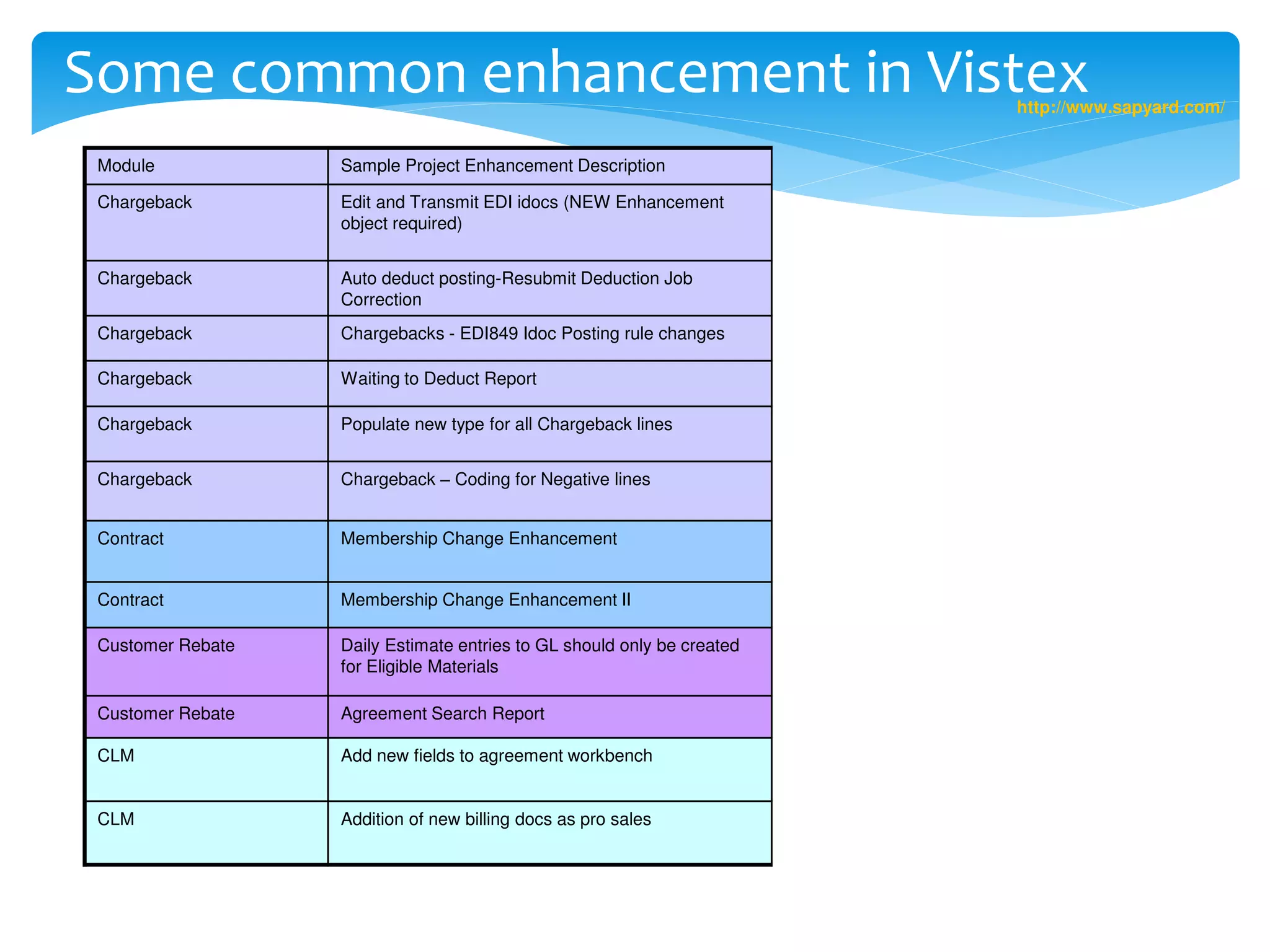 Quick Help in Vistex Technical | PDF