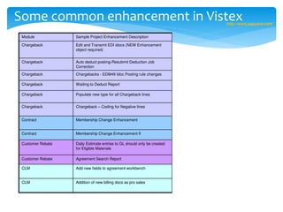 Quick Help in Vistex Technical | PDF