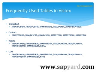 Quick Help in Vistex Technical | PDF