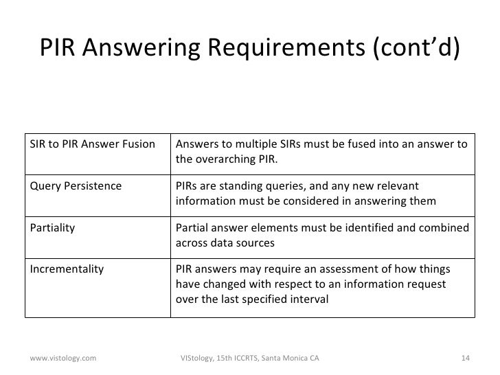 Priority Intelligence Requirement Answering and Commercial Question-A…