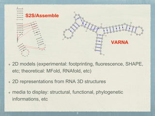 Visualization of RNA 2D Structures - Structure/function relationships of H/ACA motifs: Analysis ...
