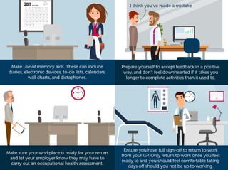 Helping You Return to Work After a Head Injury | PDF