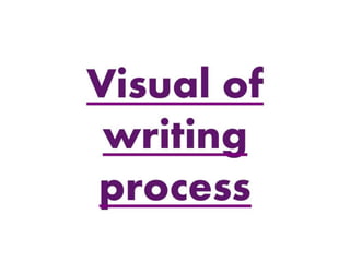 Visual intensive | PPTX