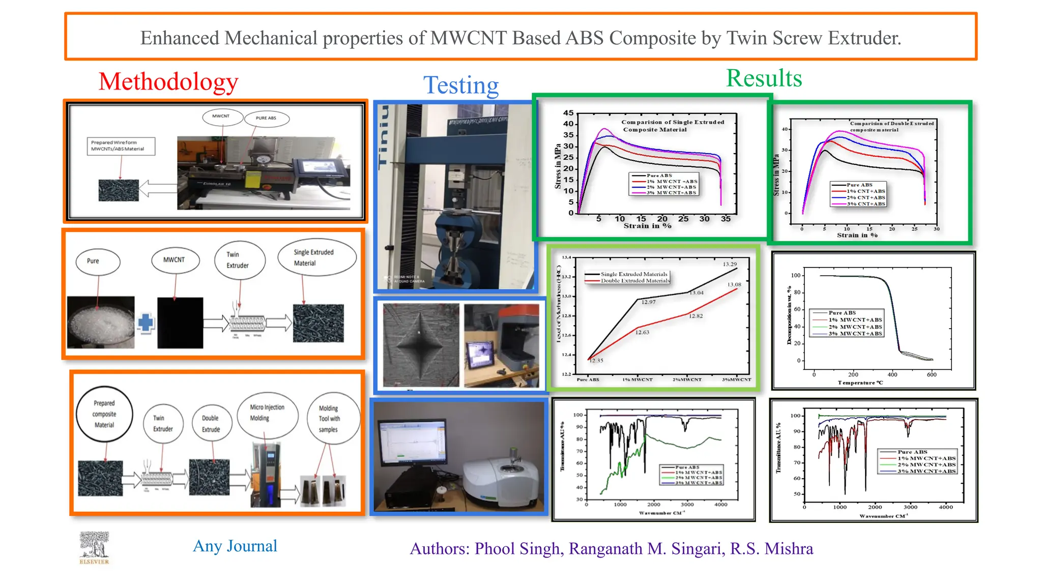 Visual-abstract-template-CMT-April-2021.pptx