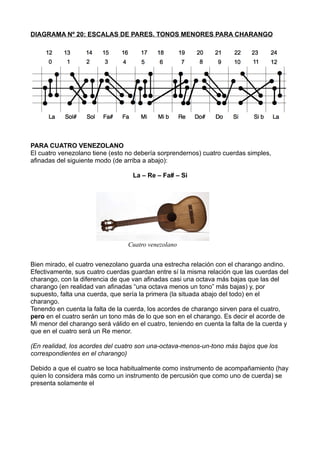 Visual acordes-y-escalas | PDF