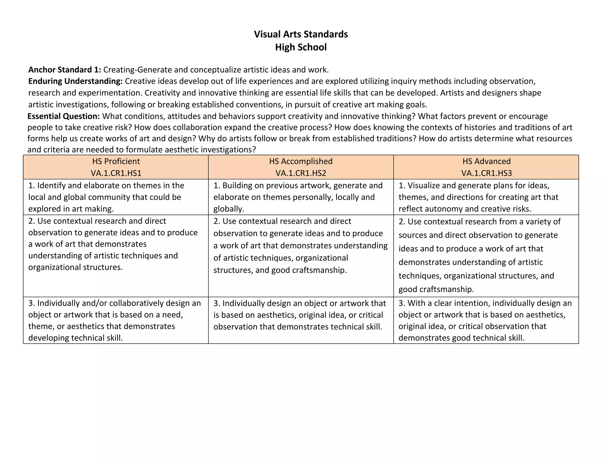 visual-arts-standards-hs.pdf