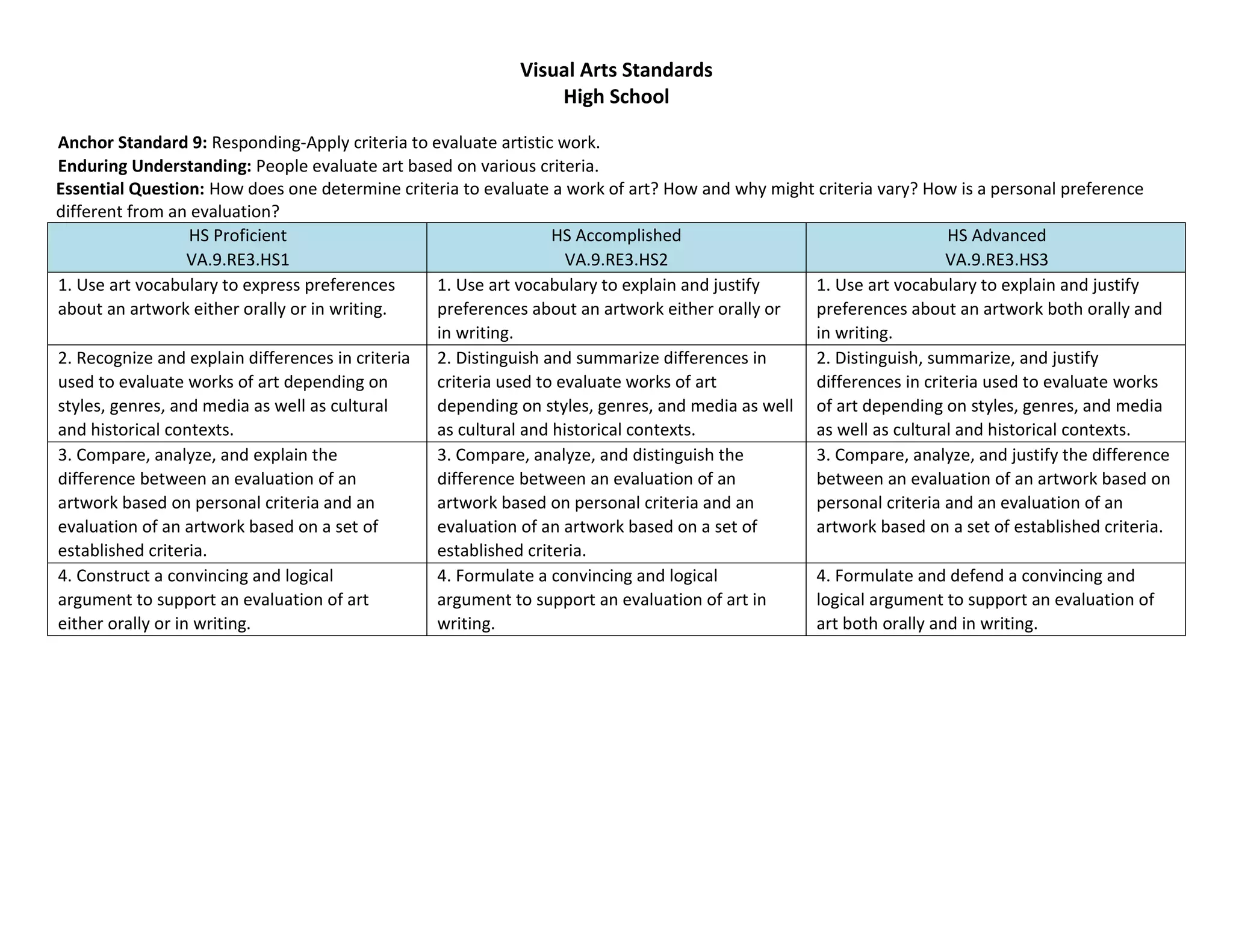 visual-arts-standards-hs.pdf