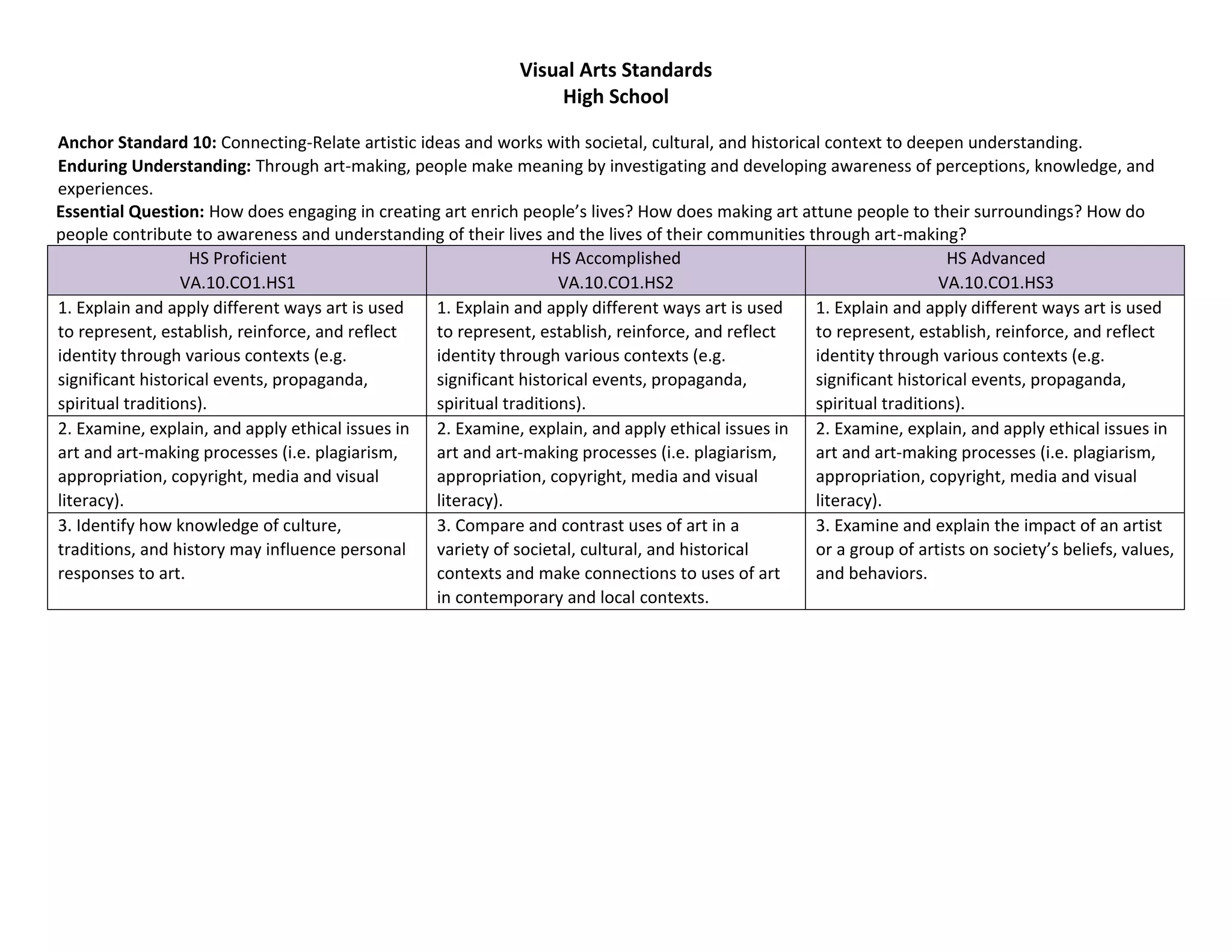visual-arts-standards-hs.pdf