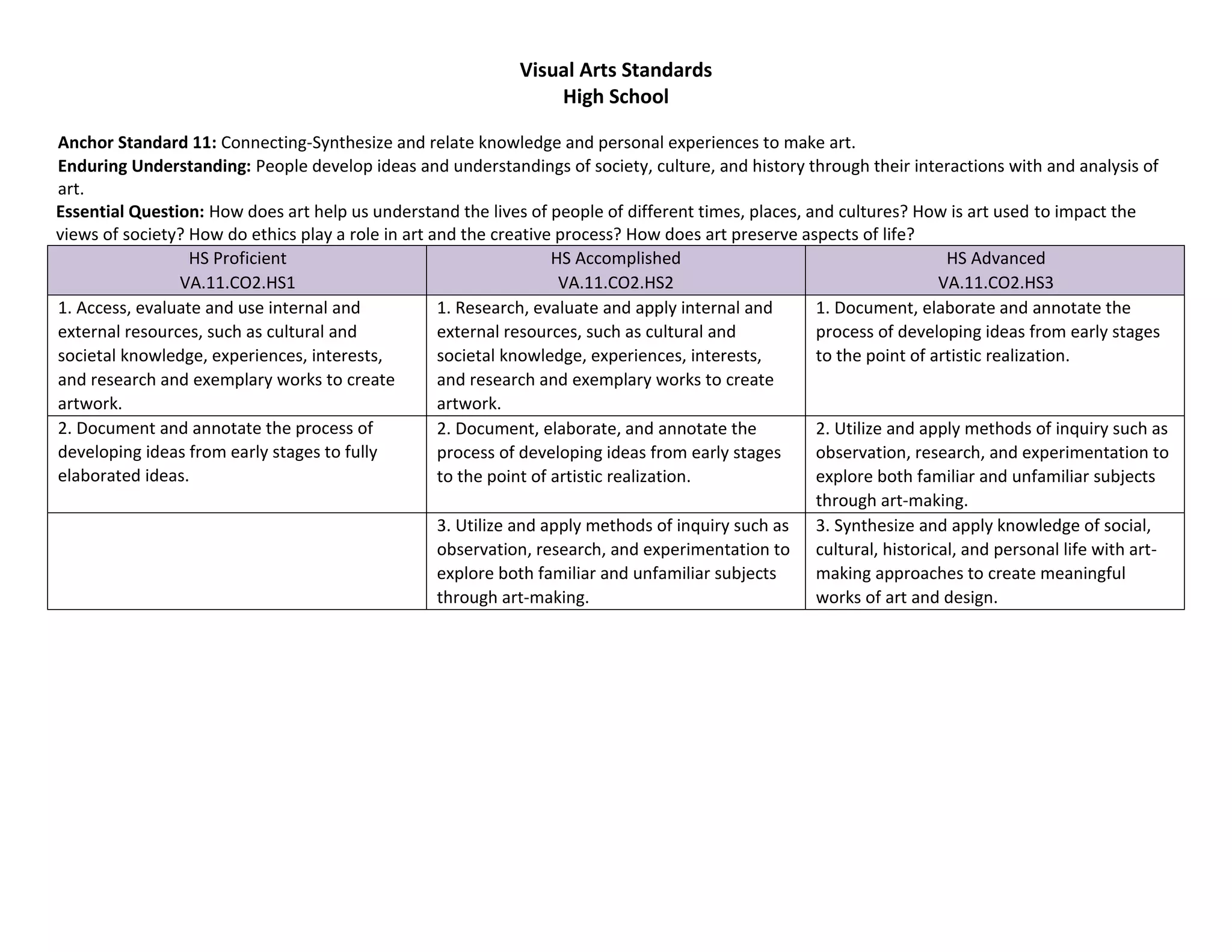 visual-arts-standards-hs.pdf