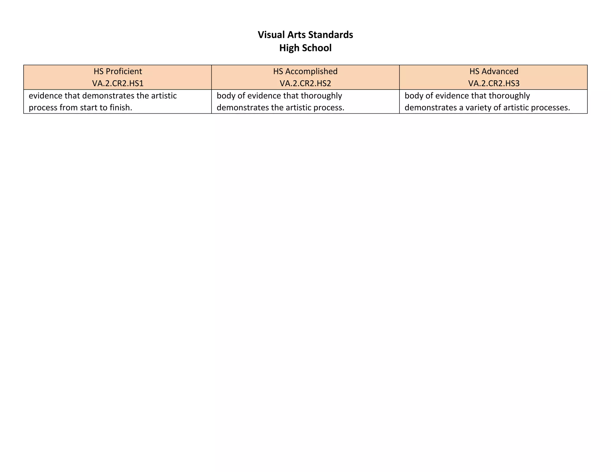 visual-arts-standards-hs.pdf