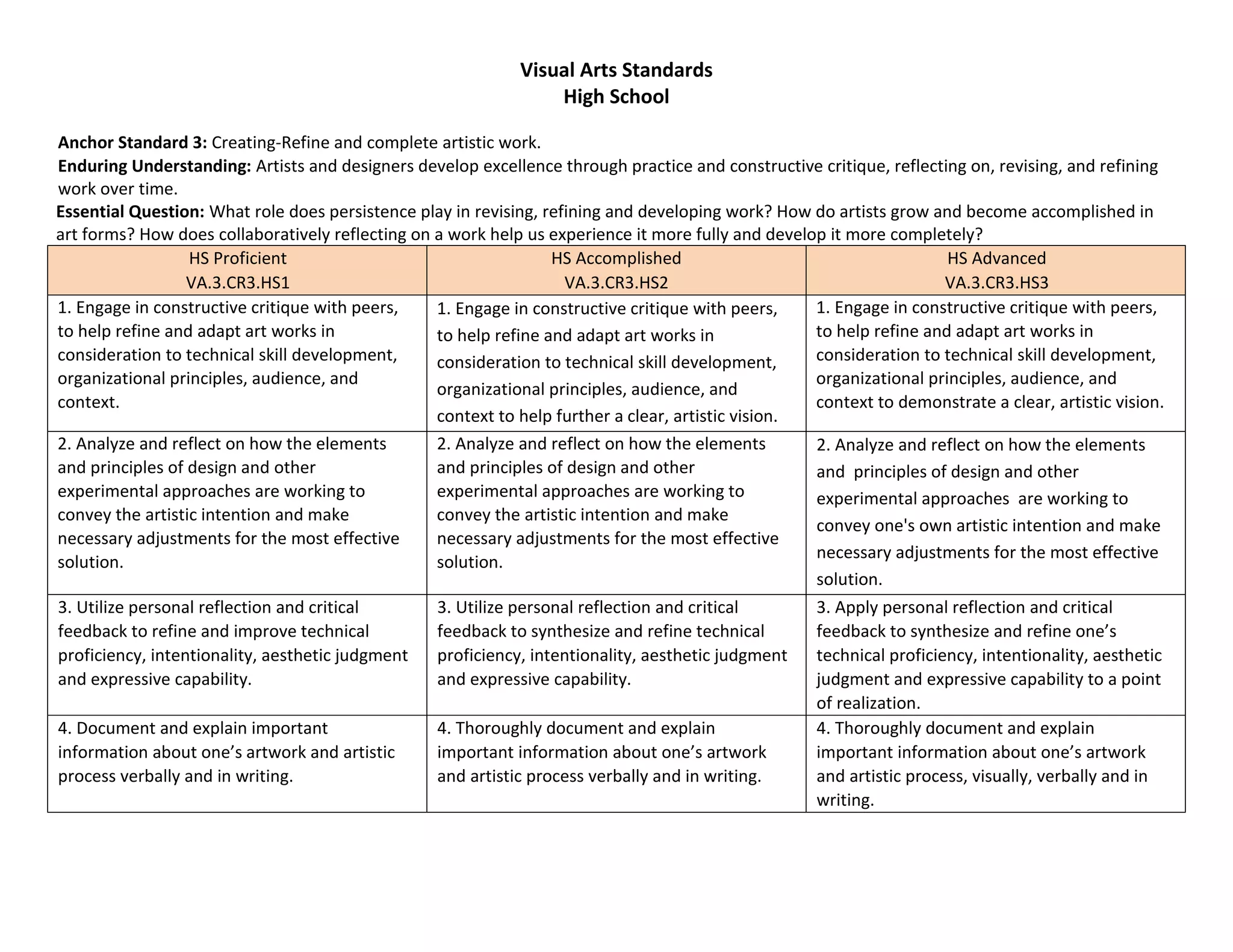 visual-arts-standards-hs.pdf