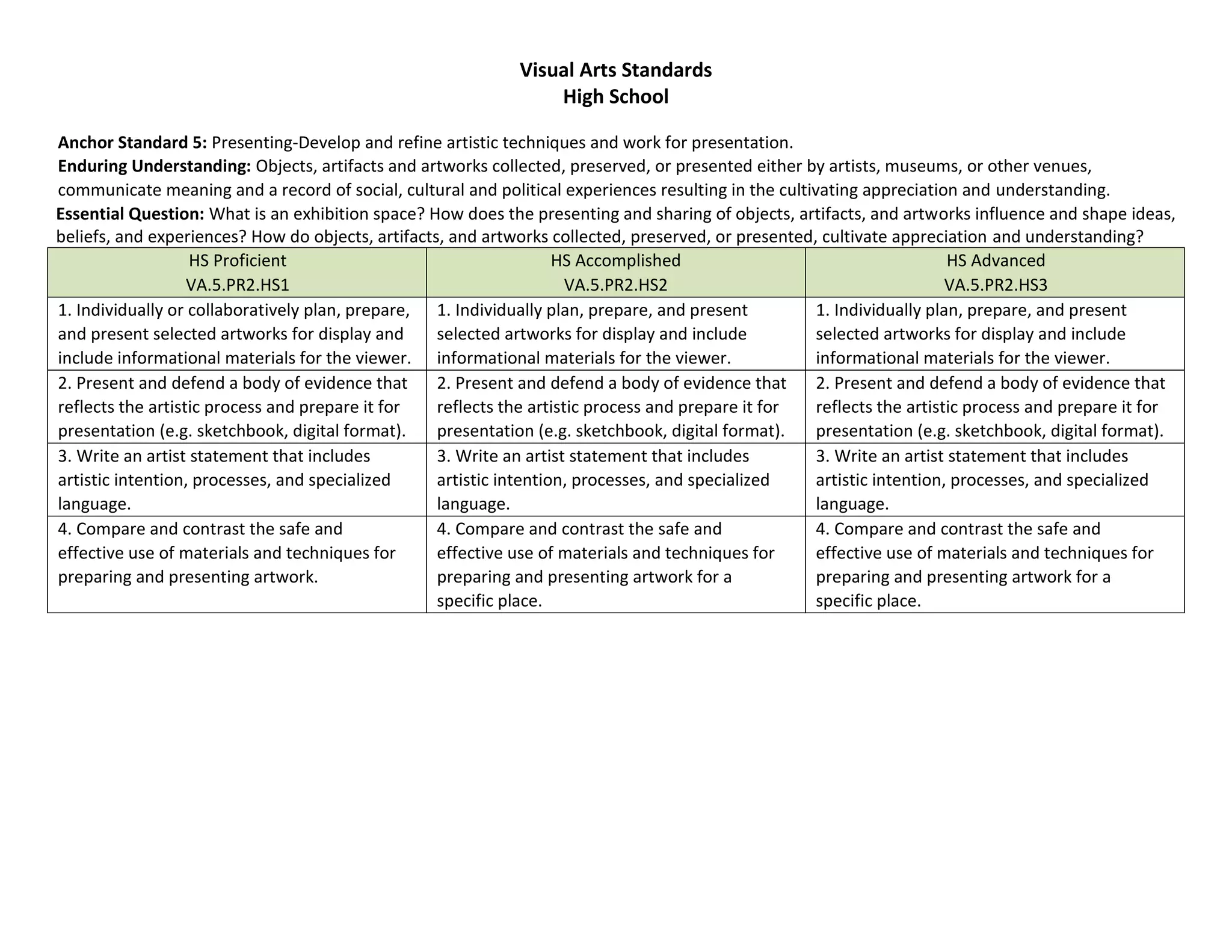 visual-arts-standards-hs.pdf