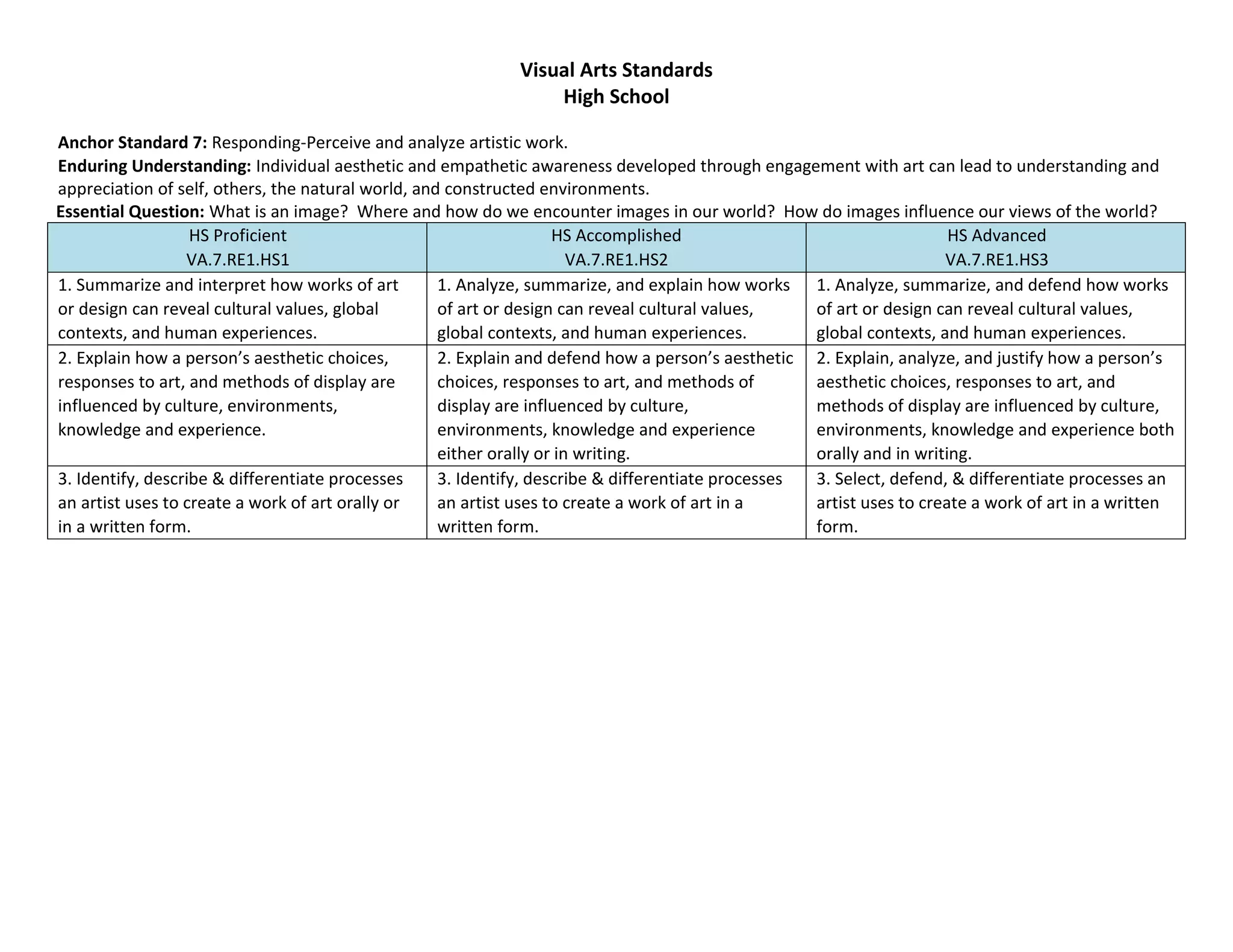 visual-arts-standards-hs.pdf