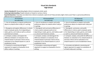 visual-arts-standards-hs.pdf