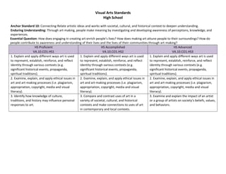 visual-arts-standards-hs.pdf
