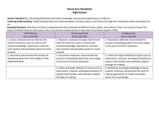 visual-arts-standards-hs.pdf