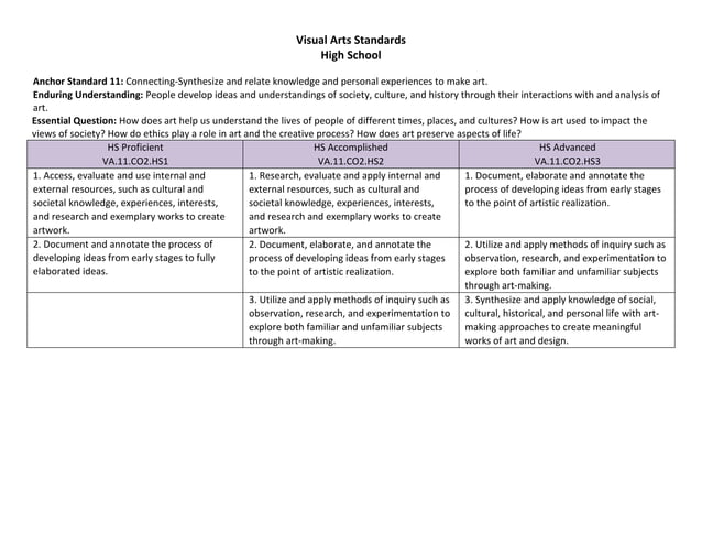 visual-arts-standards-hs.pdf