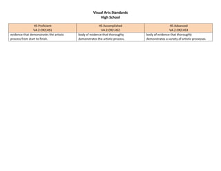 visual-arts-standards-hs.pdf