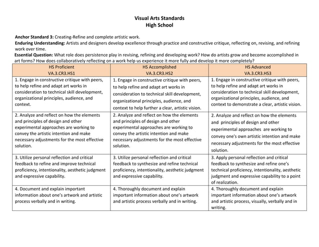 visual-arts-standards-hs.pdf