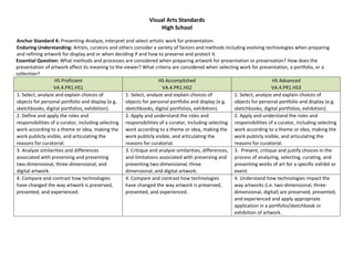 visual-arts-standards-hs.pdf