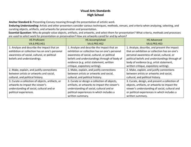 visual-arts-standards-hs.pdf