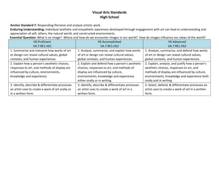 visual-arts-standards-hs.pdf