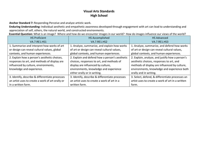 visual-arts-standards-hs.pdf