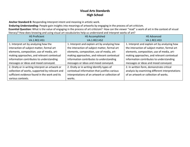 visual-arts-standards-hs.pdf