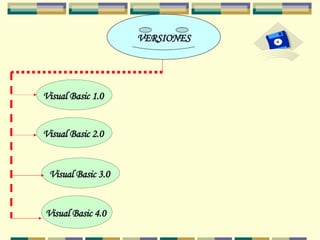 Visual Basic como Lenguaje de Programación orientado a Objetos. | PPT