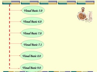 Visual Basic como Lenguaje de Programación orientado a Objetos. | PPT