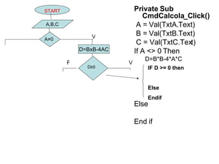 Visual Basic, Equazioni Sec Grado | PPT | Programming Languages | Computing