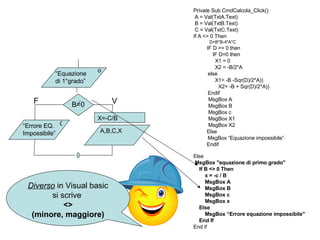 Visual Basic, Equazioni Sec Grado | PPT | Programming Languages | Computing
